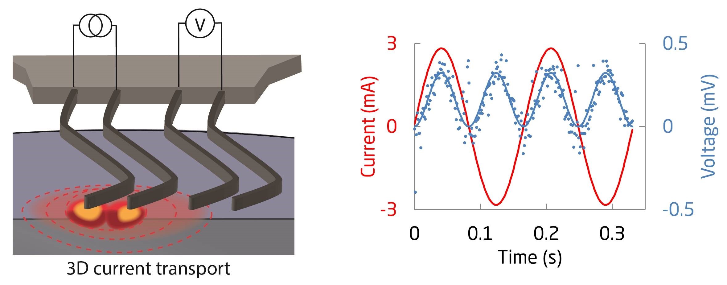MEEM - Metrology for Energy and Electronic Materials - Section for ...